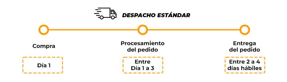 Autoplanet tiene repuestos y accesorios para tu auto.